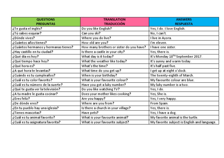 English-Spanish Question Translations | PDF | Language Arts & Discipline
