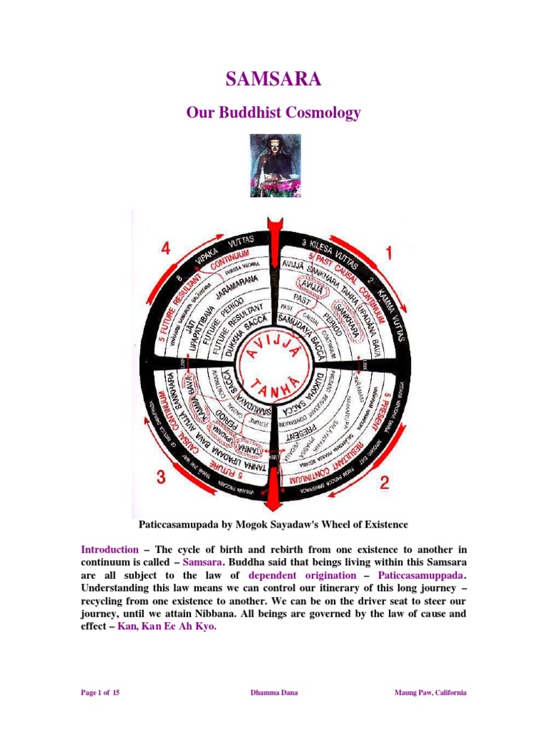 SAMSARA - Our Buddhist Cosmology | PDF | Noble Eightfold Path | Four Noble Truths