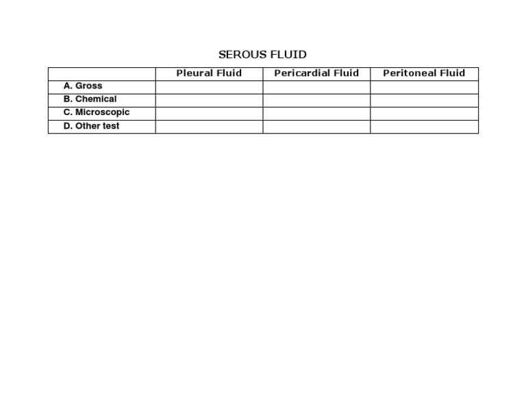 Serous Fluid: Pleural Fluid Pericardial Fluid Peritoneal Fluid A. Gross ...