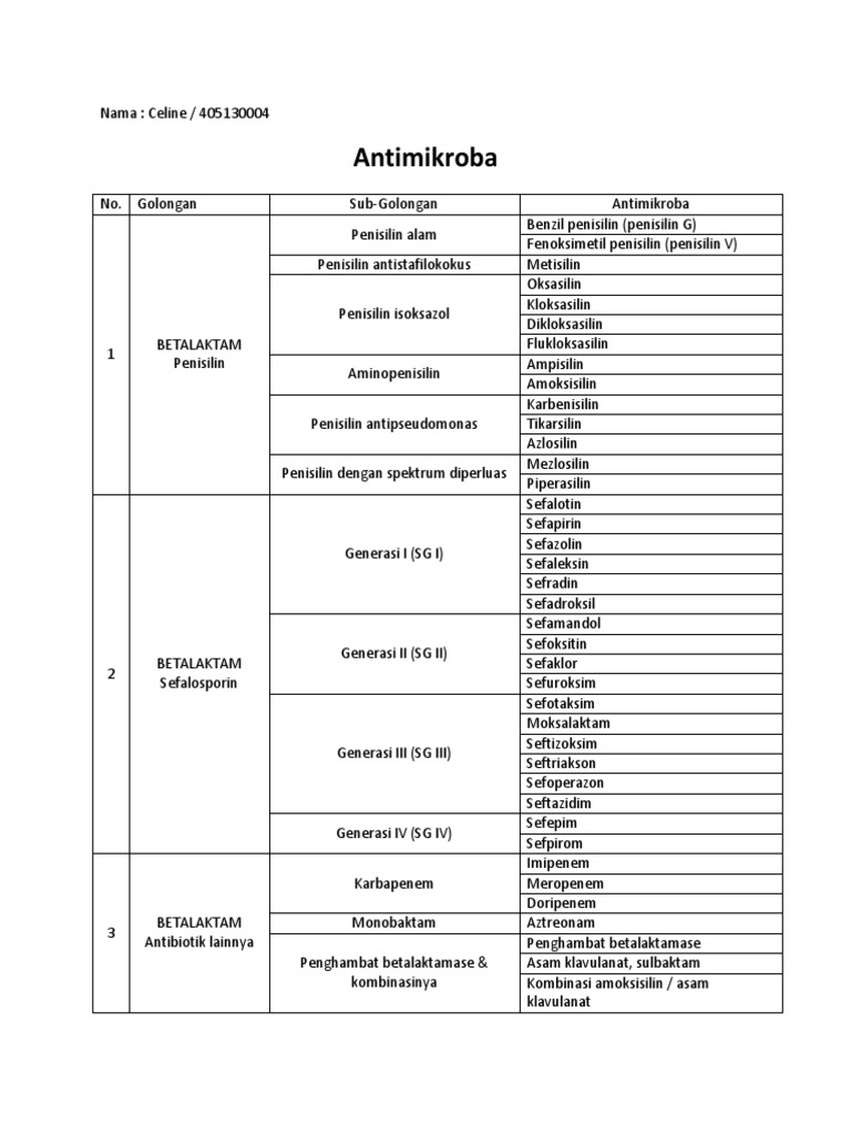 Antimikroba - Golongan Dan Contoh Obat | PDF