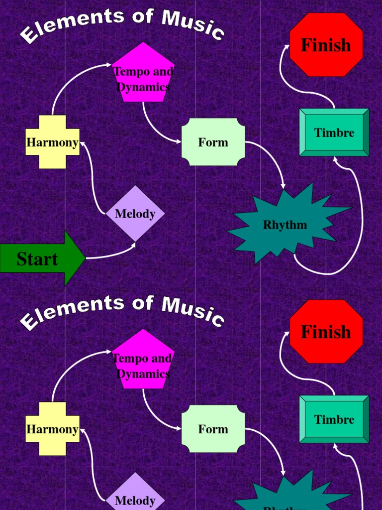 Elements of Music Review Game | PDF | Woodwind Instruments | Tempo