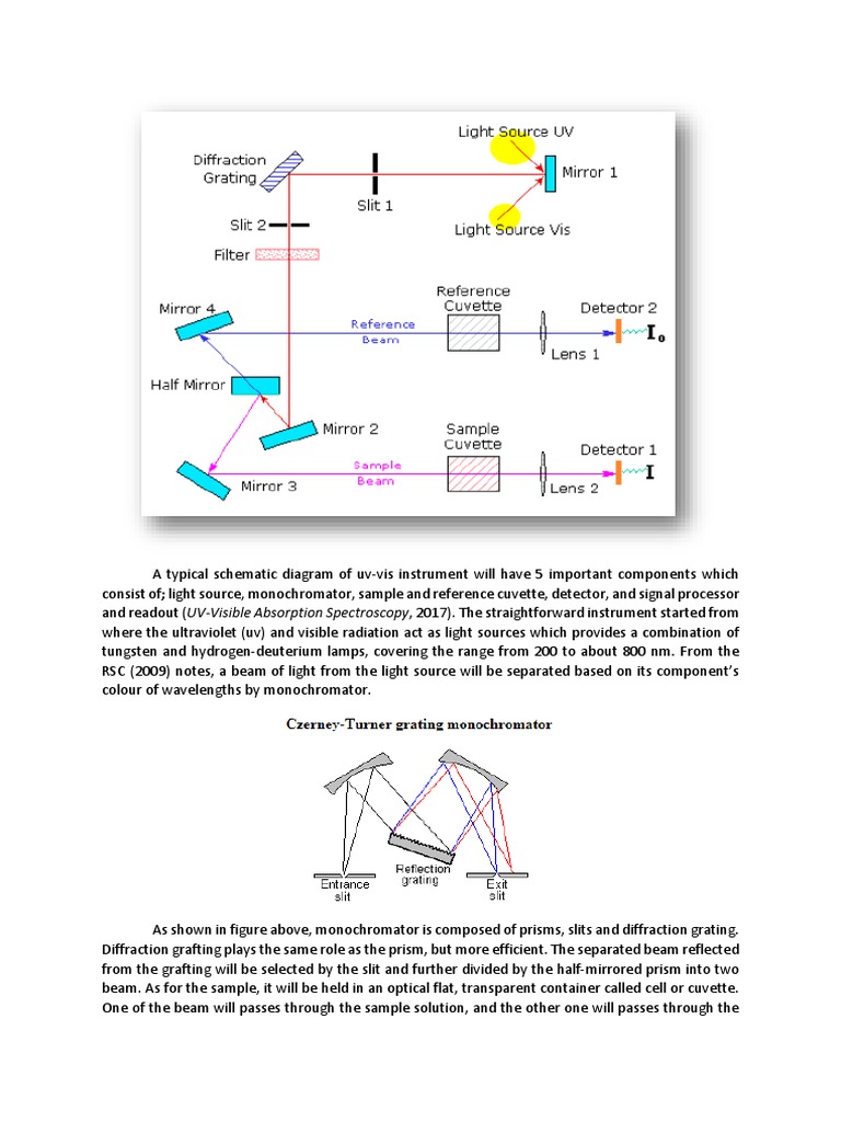 Schematic of UV-Visible Spectrophotometer | PDF | Ultraviolet–Visible ...