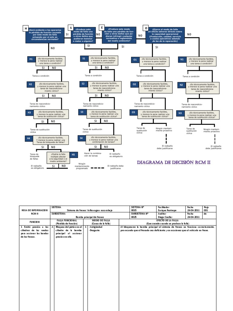 Diagrama Decisión RCM | PDF | Bomba | Science