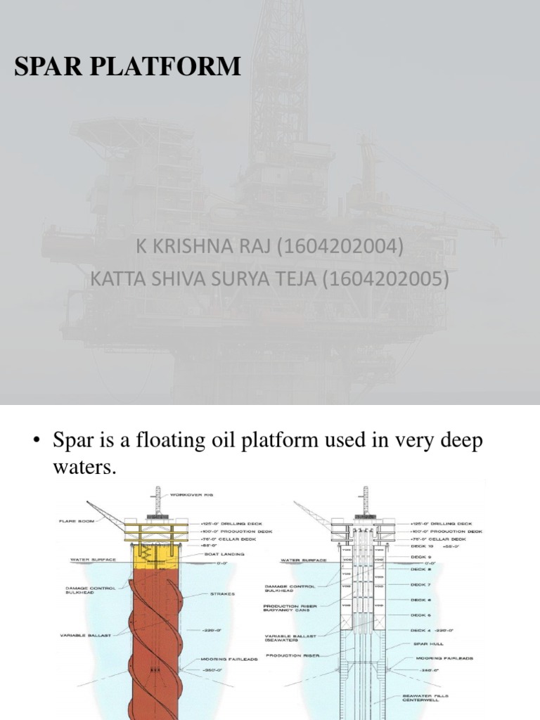 Spar Platform: K KRISHNA RAJ (1604202004) KATTA SHIVA SURYA TEJA ...
