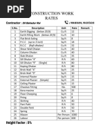PWD - Rate - Schedule - 2022 - Civil Works | PDF | Concrete | Road Surface