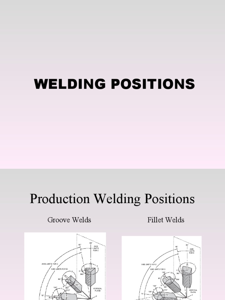 Welding Positions | PDF | Orbital Inclination | Rotation