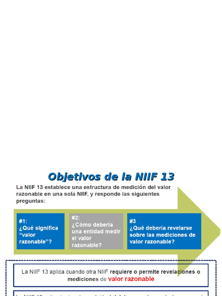 niif 13 diapos | Valor razonable | Precios