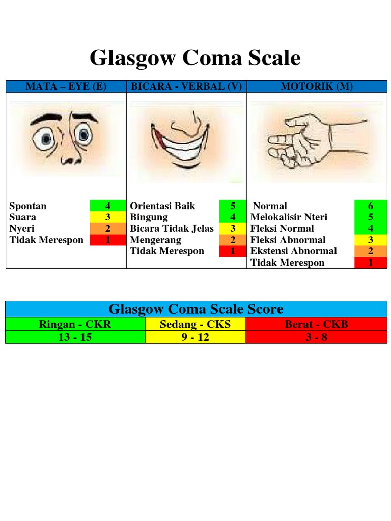 Glasgow Coma Scale Poster Glasgow Coma Scale Poster