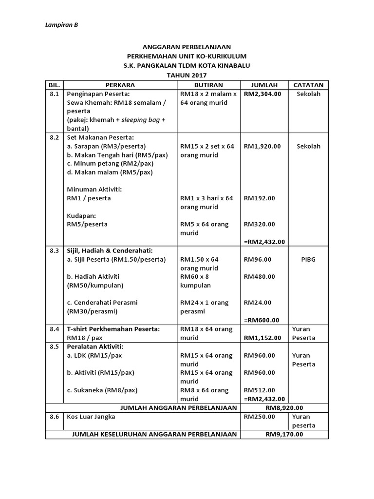 Anggaran Perbelanjaan Perkhemahan (Kerani Kewangan) | PDF