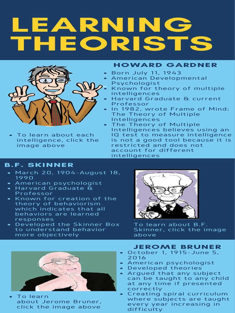 Learning Theorists Infographic | PDF