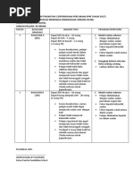 Contoh Ulasan Guru Untuk PBD Mengikut Tahap | PDF