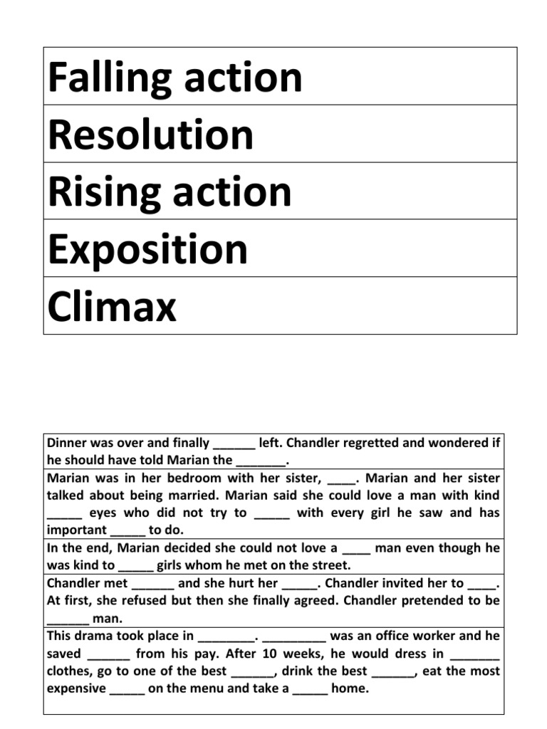 Falling Action Resolution Rising Action Exposition Climax | PDF