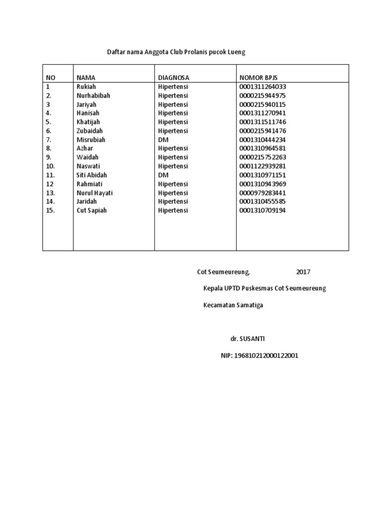 Daftar Nama Anggota Club Prolanis Pucok Lueng | PDF