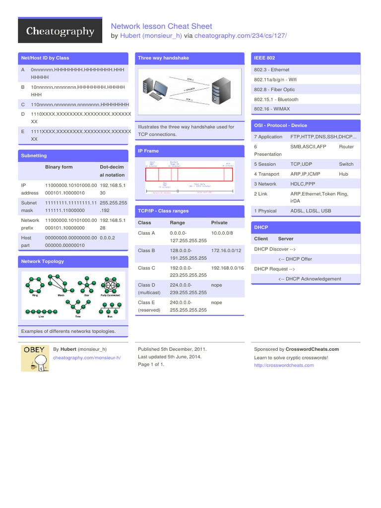 OSI Model Cheat Sheet Overview | PDF | Computer Network | Internet ...