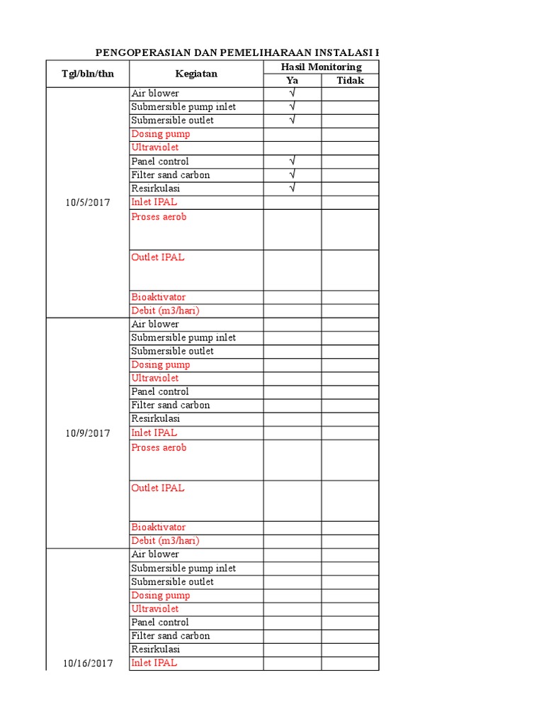 Hasil Monitoring IPAL | PDF