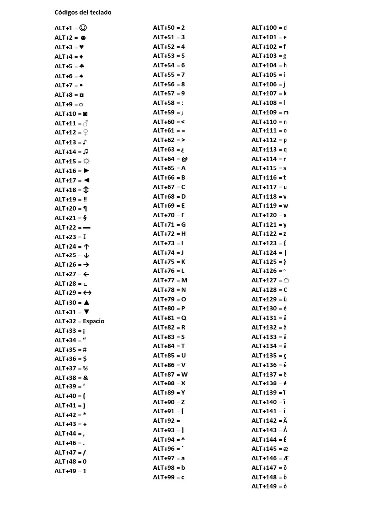 Codigos Del Teclados | PDF | Escritura latina | Colación