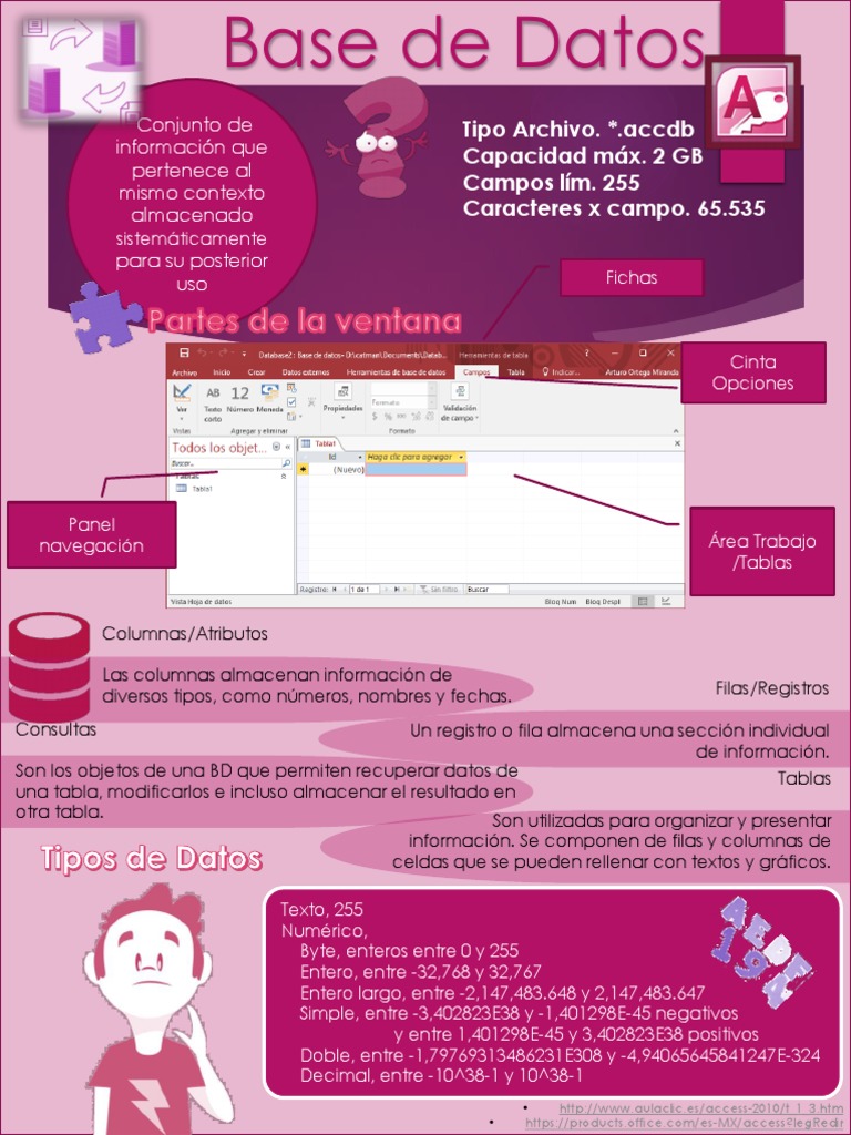 Infografia Access | Tabla (base de datos) | Ingeniería Informática | Prueba gratuita de 30 días ...