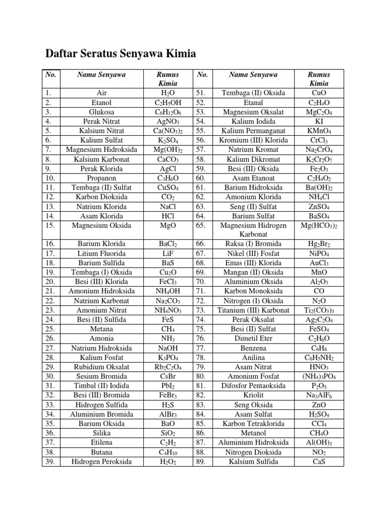 Daftar Nama Senyawa Kimia | PDF
