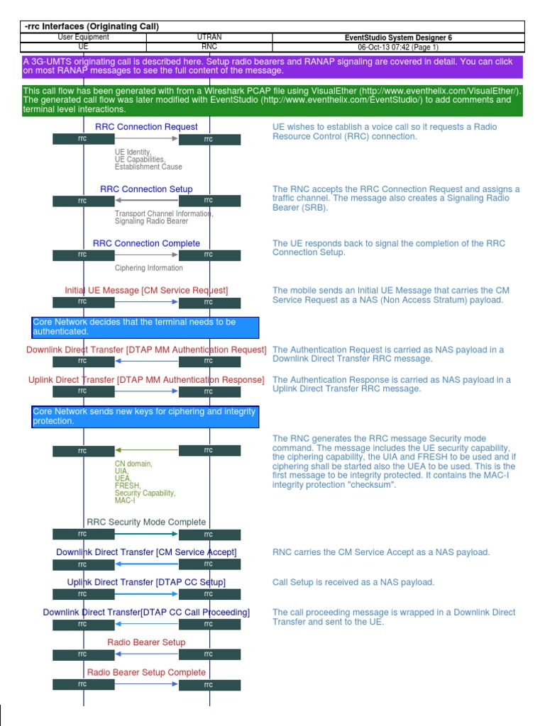 3G-UMTS Call Flow & RANAP Signaling | PDF | Authentication | Computer ...