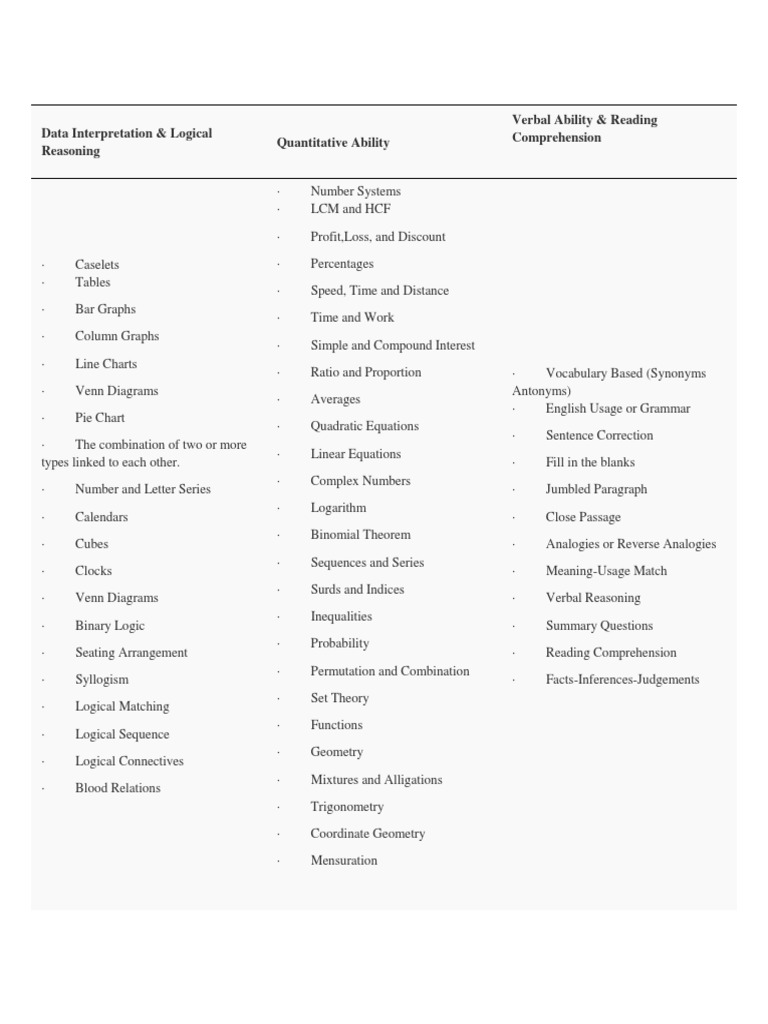 Data Interpretation & Logical Reasoning Quantitative Ability Verbal Ability & Reading ...