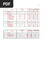 Tabel Ukuran Dan Berat Besi H Beam, WF, CNP | PDF