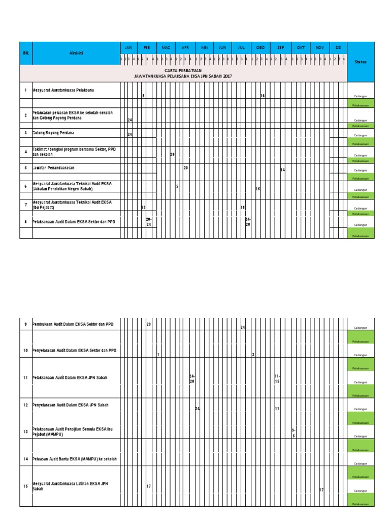 Carta Perbatuan Jawatankuasa Pelaksana EKSA 2017 | PDF