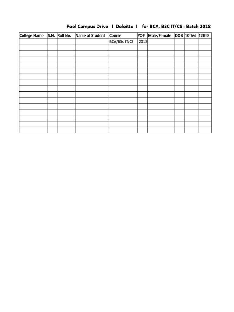 Deloitte College Name | PDF