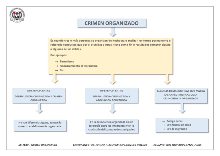Crimen Organizado Pdf Crimen Organizado Comportamiento Problemático