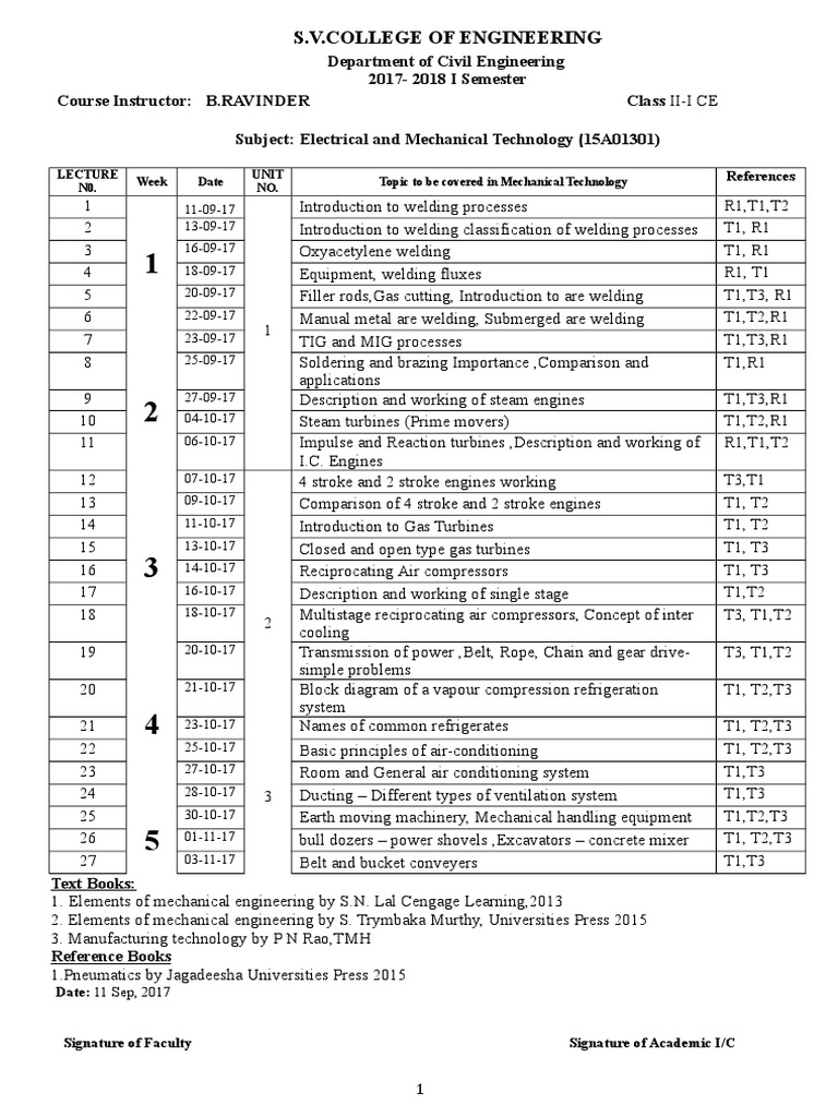 Svce Ds Lesson Plan_r15 | Welding | Turbine