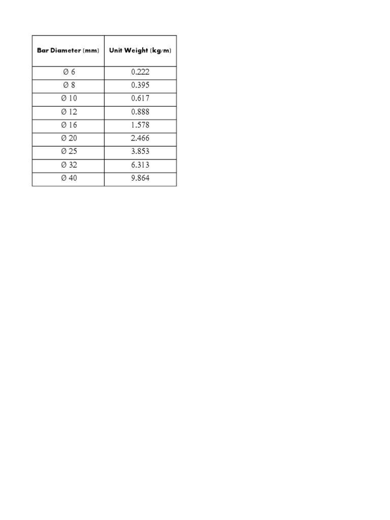 Unit Weight of Steel by Diameter | PDF | Science & Mathematics