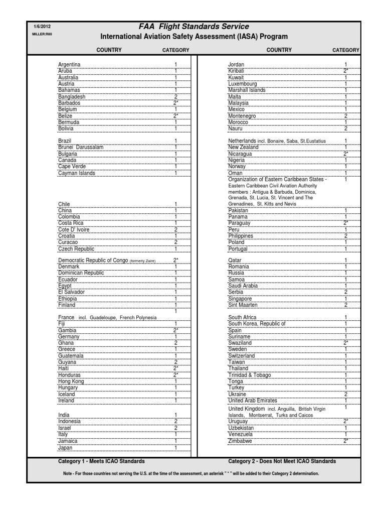FAA Flight Standards Service: International Aviation Safety Assessment ...