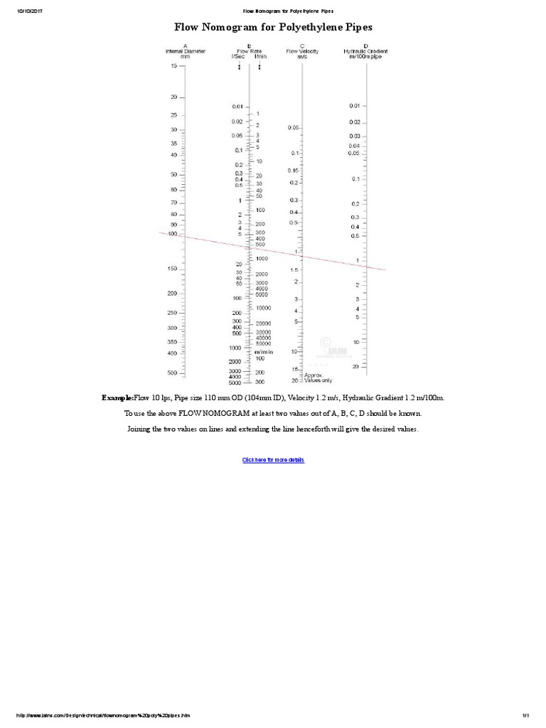 Flow Nomogram For Polyethylene Pipes | PDF