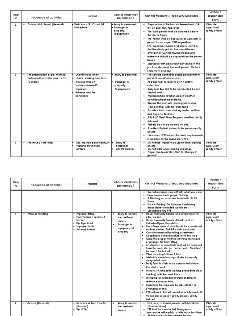 JSA pdf | Personal Protective Equipment | Safety