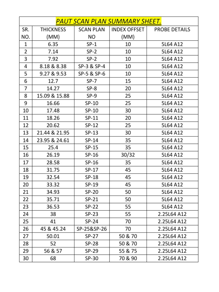 Scan Plan Summary Sheet | PDF