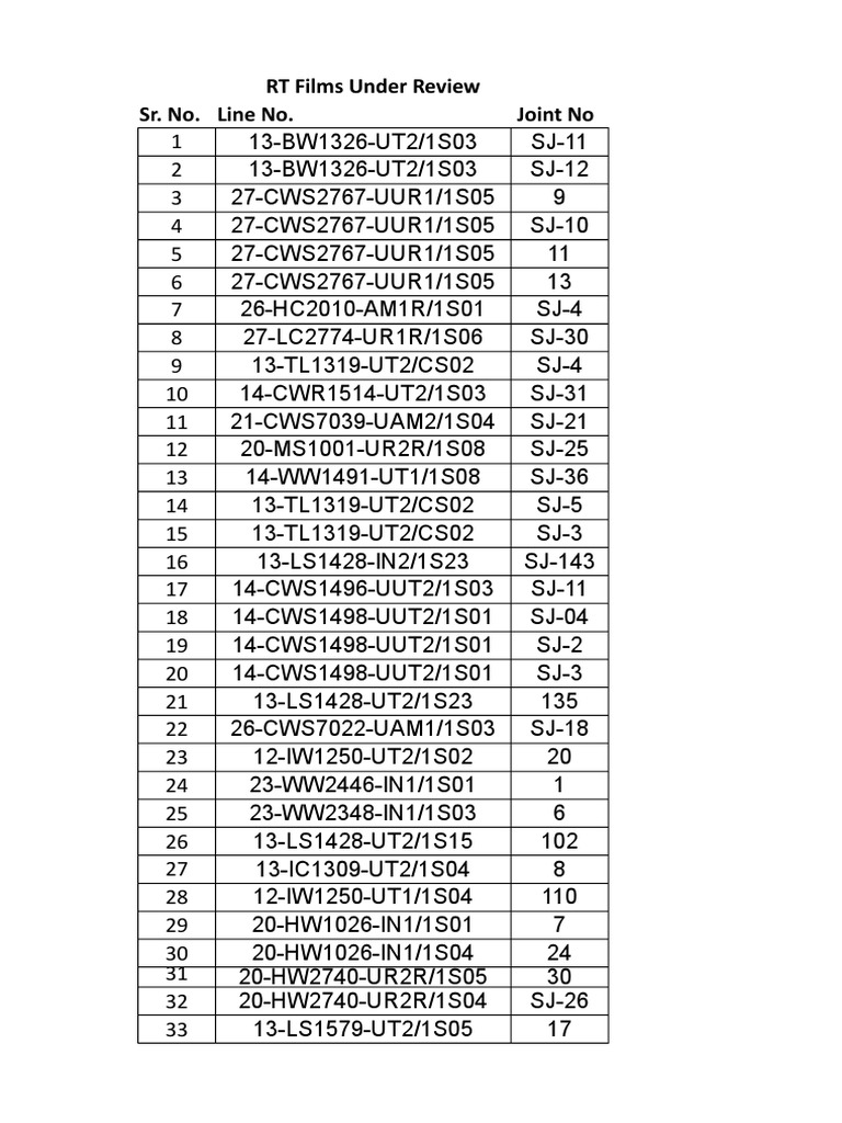 RT Films Under Review Sr. No. Line No. Joint No | PDF