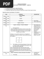 Items Used at Mass | PDF | Mass (Liturgy) | Eucharist