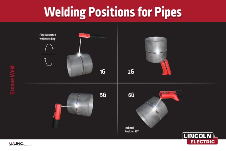 Pipe Is Rotated While Welding: Welding Positions For Pipes | PDF ...