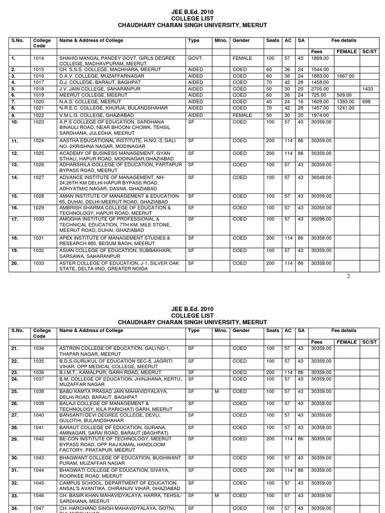 meerut-pdf