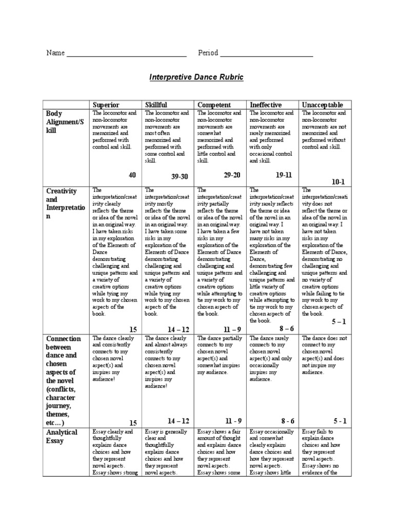 Interpretive Dance Rubric n0crwk | PDF | Essays | Cognition