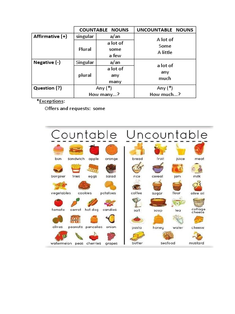 COUNTABLE Vs UNCOUNTABLE | PDF