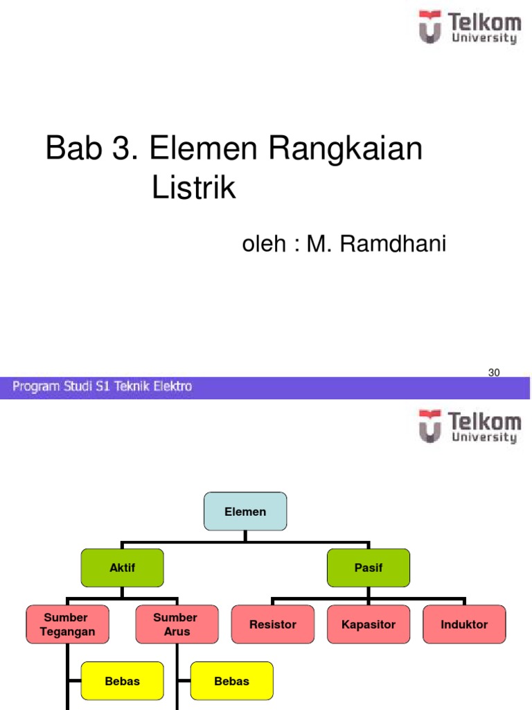 Elemen Rangkaian Listrik dan Fungsinya | PDF | Sains & Matematika