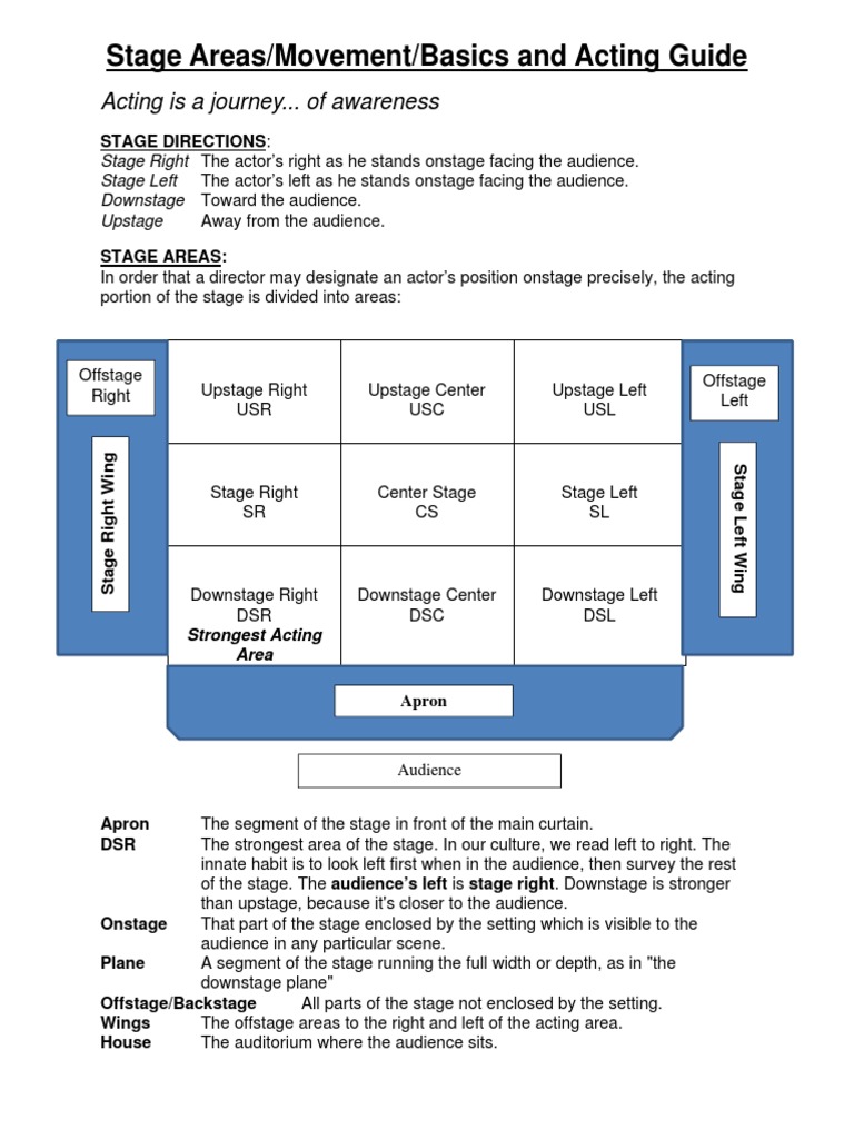 Stage Area and Basics Notes | PDF | Actor | Performing Arts