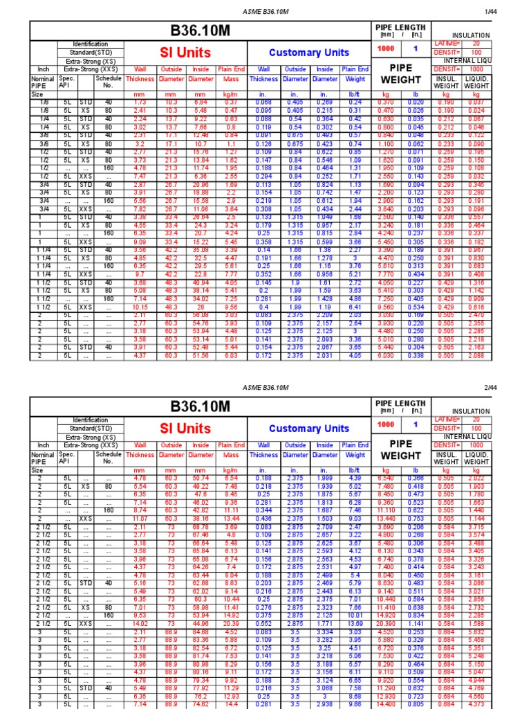 Pipe | PDF | Pipe (Fluid Conveyance) | Building Materials