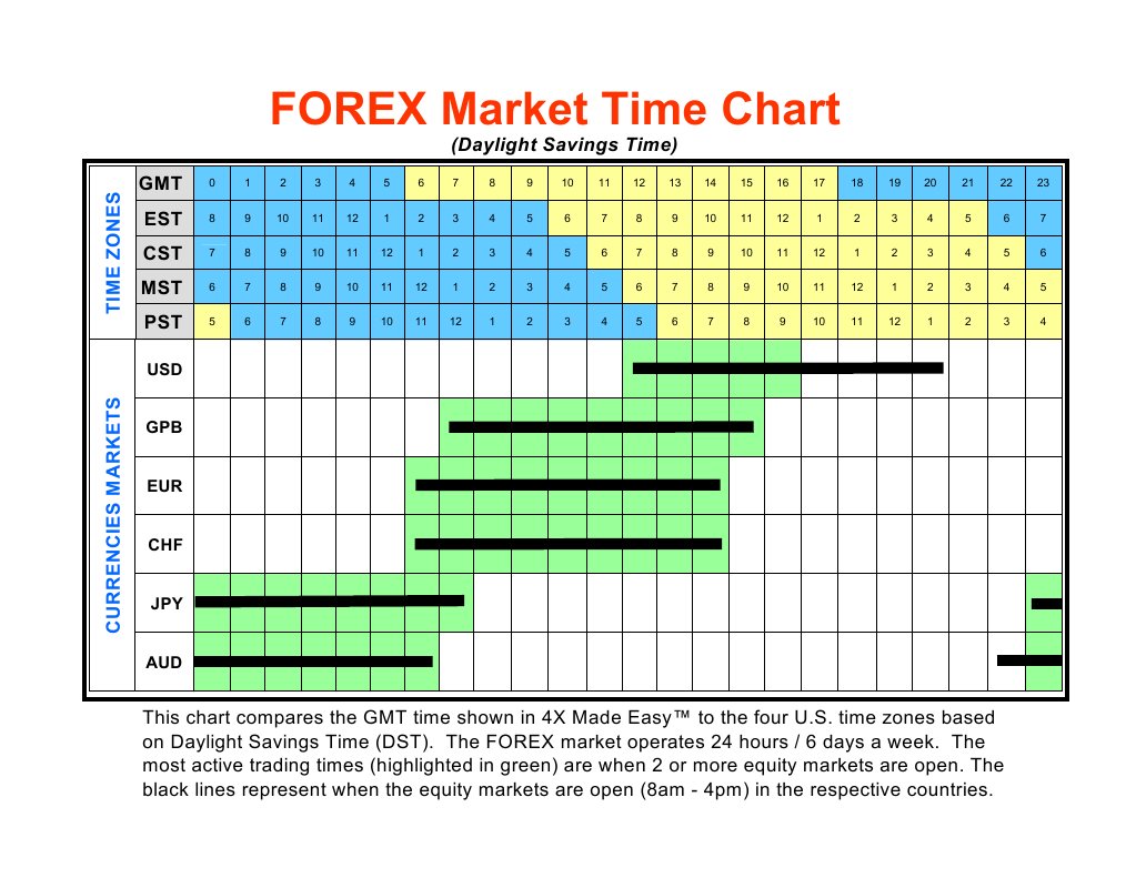 Forex Market Time Chart WWW - Afx.ir | PDF