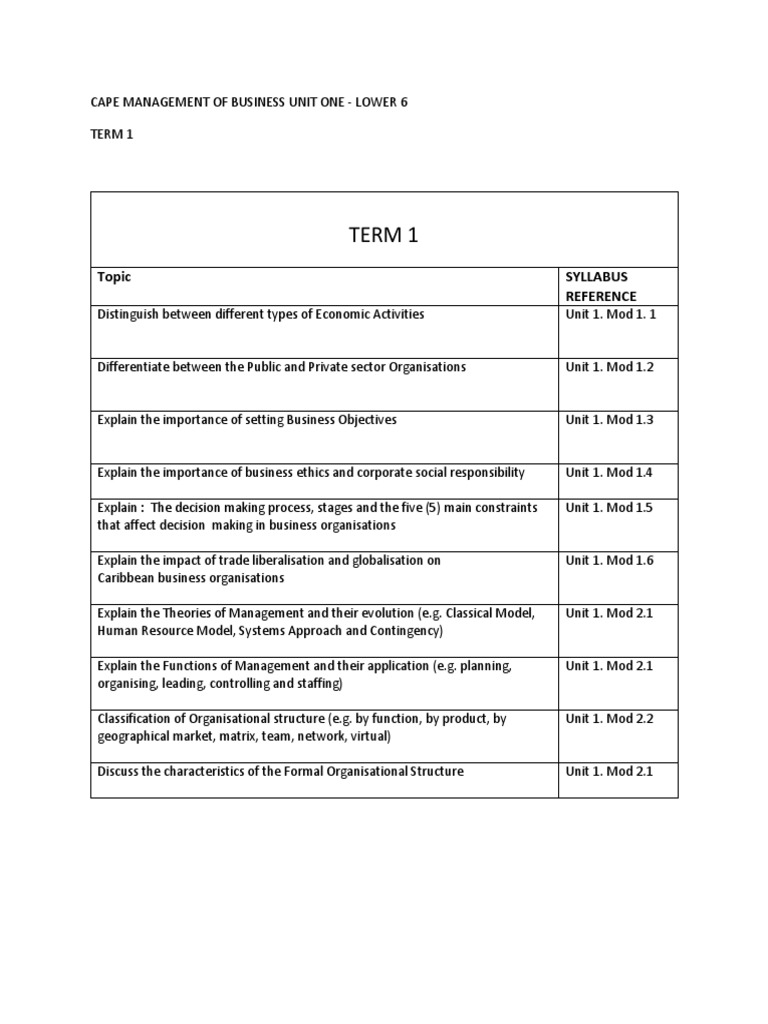 CAPE MOB Term 1 Outline | PDF | Career & Growth | Finance & Money ...