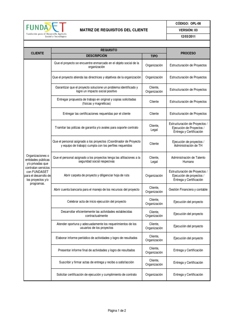 4 Matriz Requisitos Del Cliente | PDF | Cliente | Calidad (comercial)
