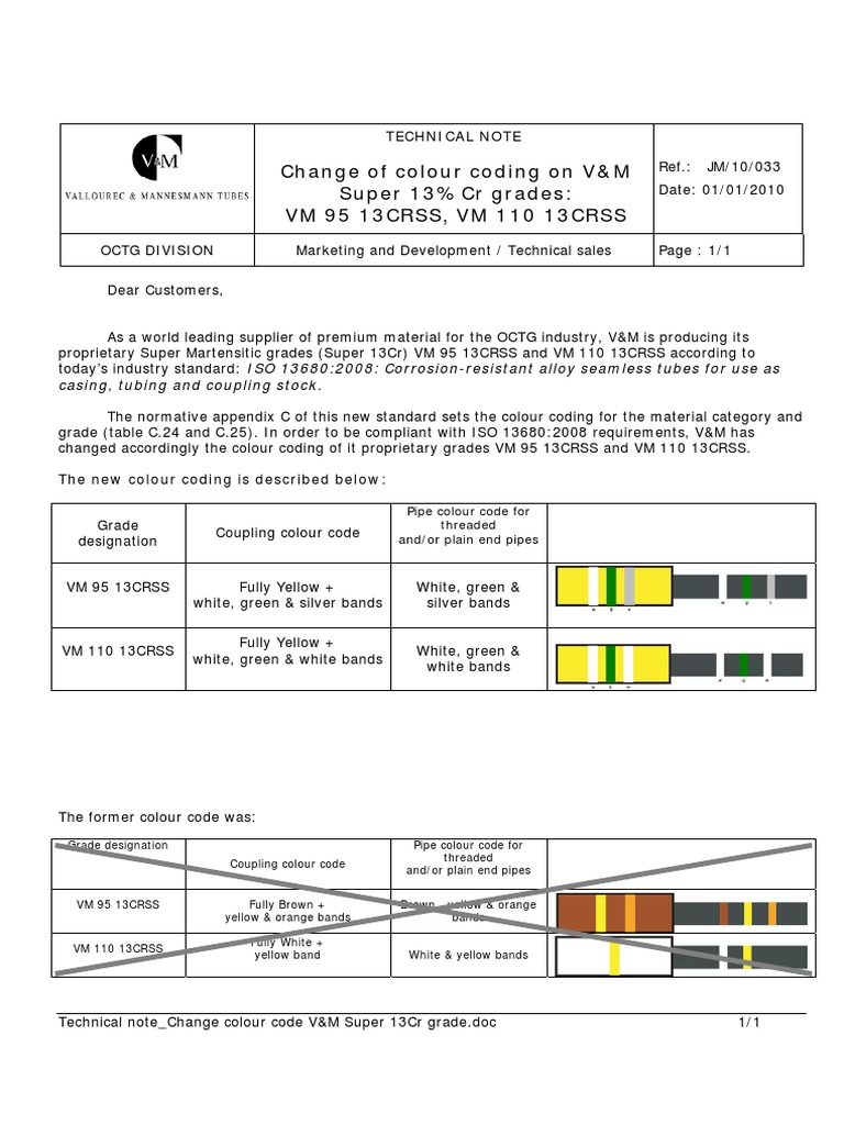 V&M Super 13Cr Color Code Update | PDF