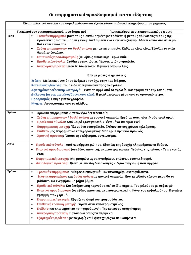 ΕΠΙΡΡΗΜΑΤΙΚΟΙ ΠΡΟΣΔΙΟΡΙΣΜΟΙ PDF | PDF