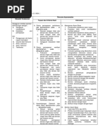 Intervensi Risiko Perdarahan SDKI | PDF