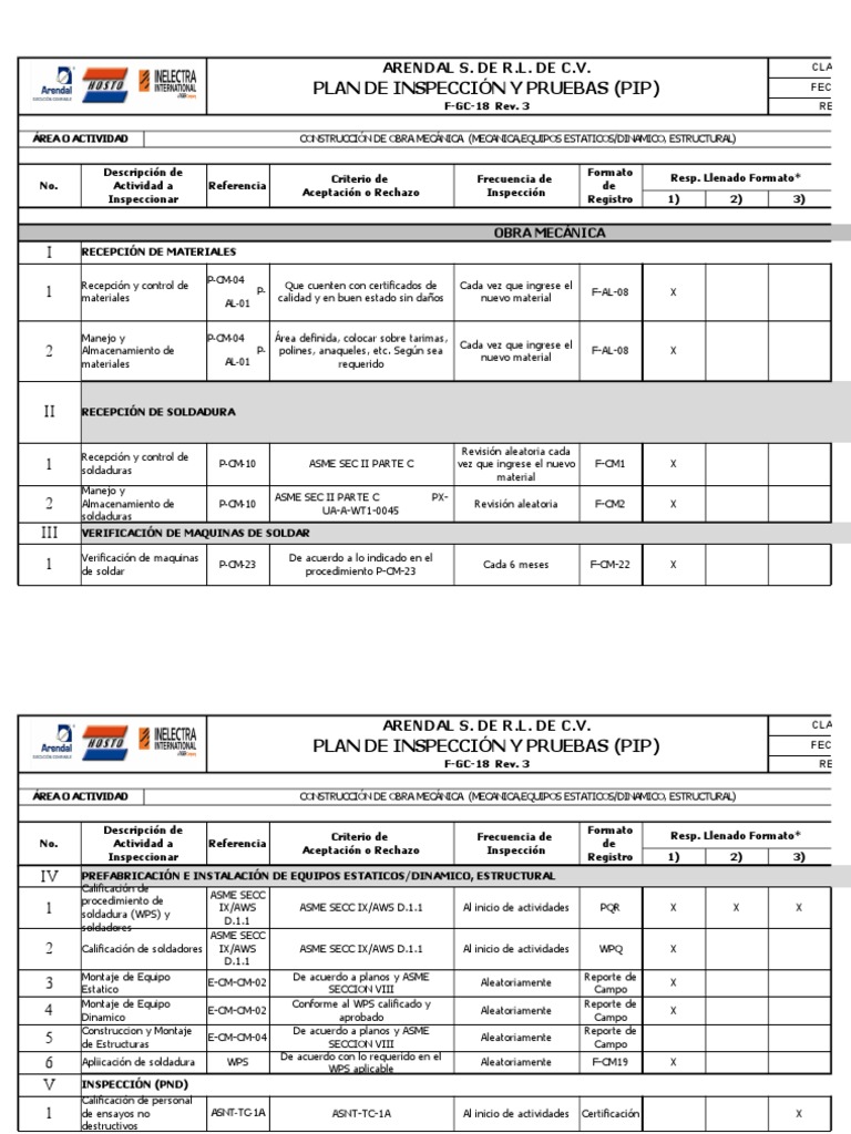 Plan de Inspección y Pruebas PIP | PDF | Soldadura | Construcción